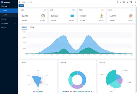 nest vben admin后台管理系统 愧怍