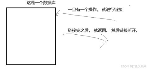 【mysql】链接池原理：简单理解网站的数据流动 Csdn博客