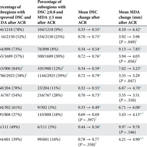 Performance Of The Automatic Contour Refinement Process Download Scientific Diagram