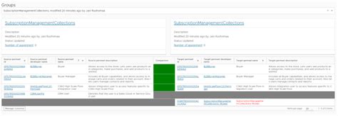 Profilespermission Sets And Groups Salesforce Compare