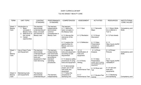 Tle He Grade 7 Beauty Care Curriculum Map