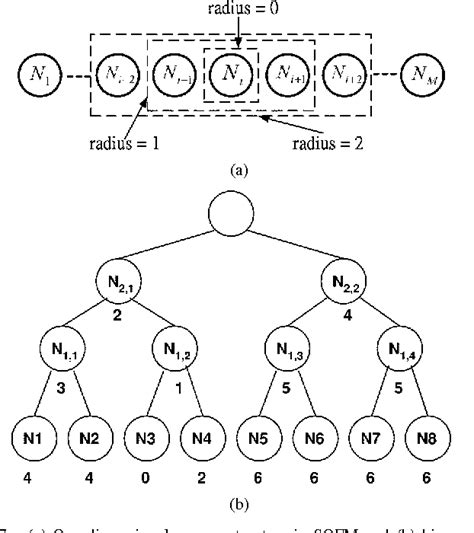 Figure 7 From A New Audio Coding Scheme Using A Forward Masking Model