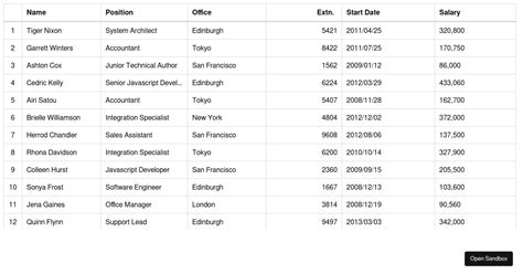 Frappe Datatable Demo Forked Codesandbox