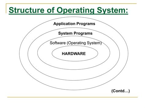 Operating System Basic Ppt