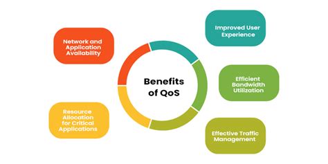 What The Importance Of Quality Of Service Qos In Networking