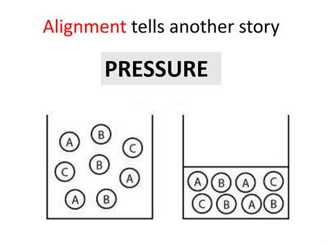 Crap Principles Of Designforlearning Pptx