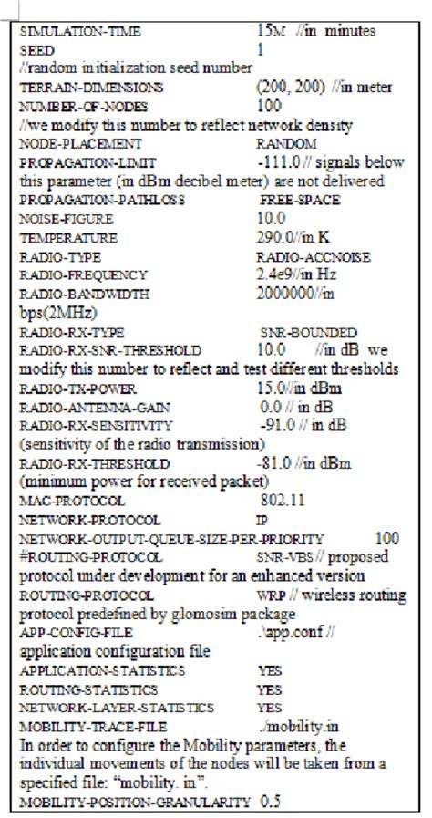Example Of Input Parameters To Be An Input File Download Scientific
