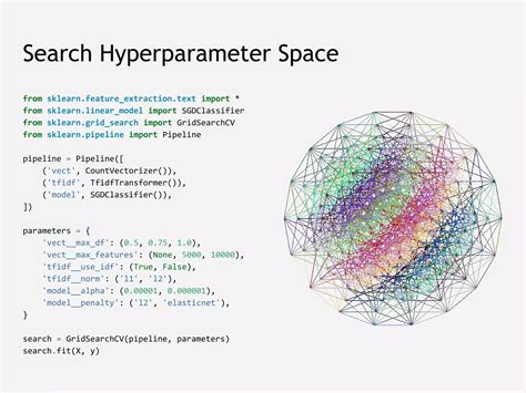visualizing model selection with scikit yellowbrick an introduction to developing visualizers