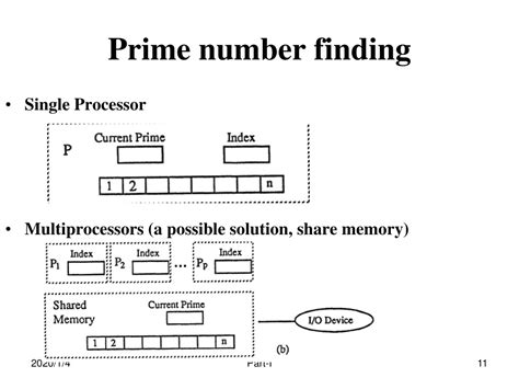 Ppt Introduction To Parallel Processing Embracing Efficiency And Speed Powerpoint