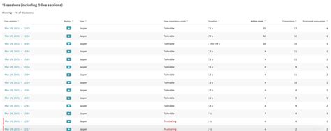 User Details — Dynatrace Docs
