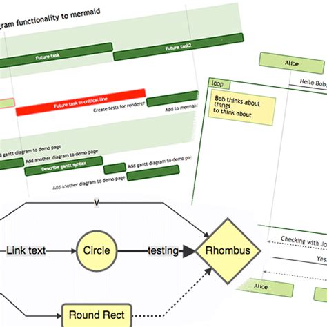 Mermaid Alternatives And Similar Software