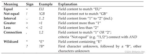 使用microsoft Dynamics Ax 2012 2 入门：导航和常规选项dynaic Ax2012操作手册 Csdn博客