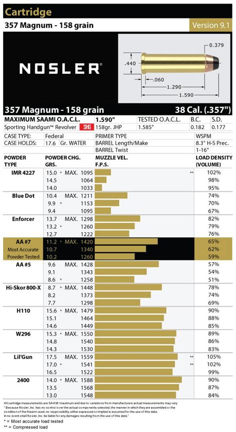 357 Magnum Load Data