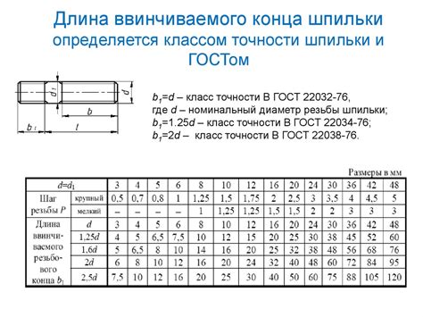 Резьбовые соединения - презентация онлайн