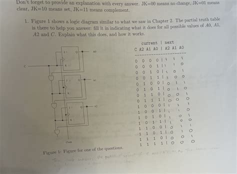 Solved JK 00 Means No Change JK 01 Means Clear JK 10 Chegg Com
