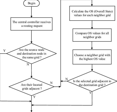 Grid Selection Algorithm Download Scientific Diagram