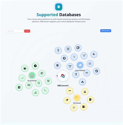 Deploy Database Streaming In 5 Minutes