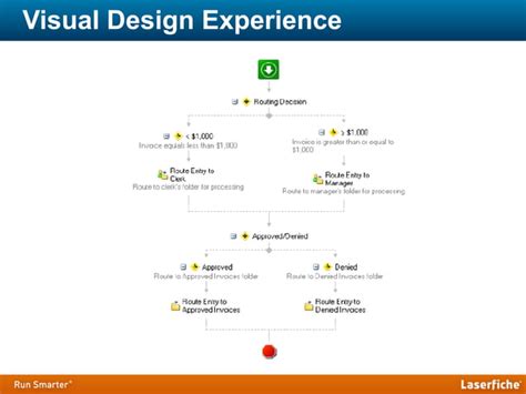 Laserfiche Workflow Made Easy Ppt