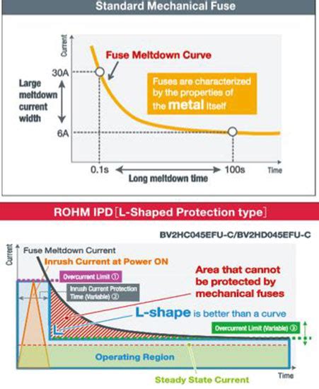 Use Intelligent Power Device Switches Digikey