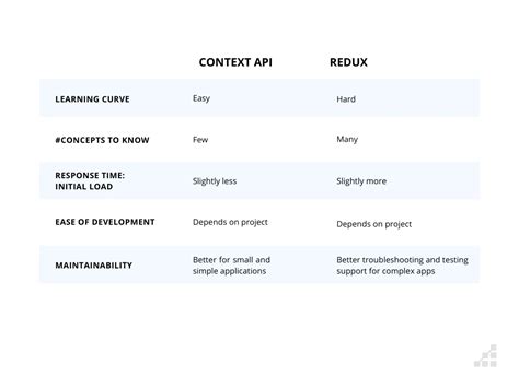 Recoil To Context Api Feat Login