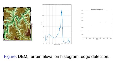 Toolkit For Digital Elevation Models Hotmar Productions