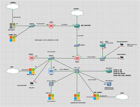 ISE Lab Wired RADIUS Switch RADIUS Config Networking Lab