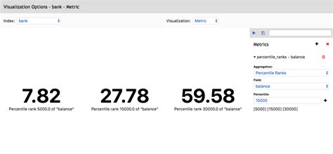 ANGULAR ELASTICSEARCH DASHBOARD INTERFACE