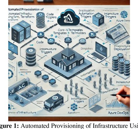 Figure 1 From Streamlining Infrastructure As Code In Azure Devops