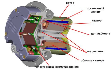 Электронно-коммутируемый двигатель вентиляторов Ebmpapst
