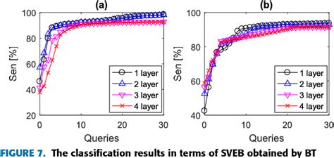 Figure 1 From An Automatic Cardiac Arrhythmia Classification System With Wearable