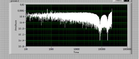 audio file wav filtering ni community