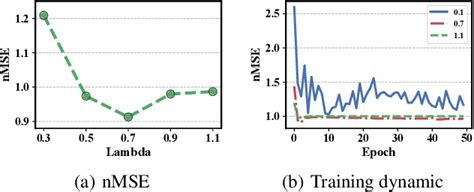 Figure 2 From Micro Video Popularity Prediction Via Multimodal Variational Information