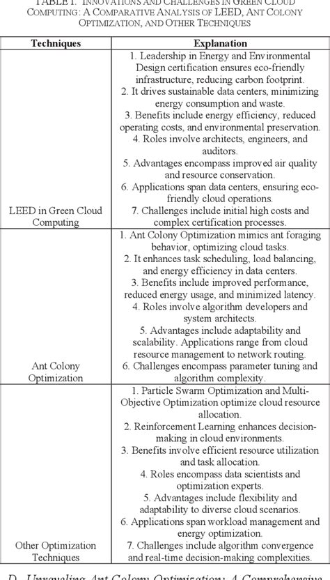 Table I From Innovations And Challenges In Green Cloud Computing Via