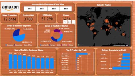 Amit Raj Lakhera On Linkedin Amazonglobalsales Dataanalytics