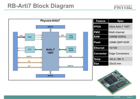 PHYTEC Indo Swiss Training Center Embedded Systems Introduction PDF