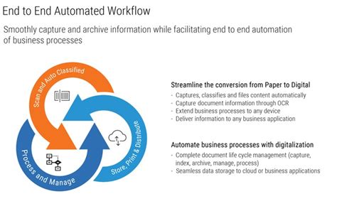 end to end automated workflow