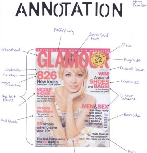 Amy Scarlett As Media Annotation Of A Magazine Front Cover