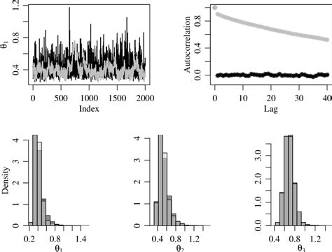Figure 2 From Random Orthogonal Matrices And The Cayley Transform Semantic Scholar