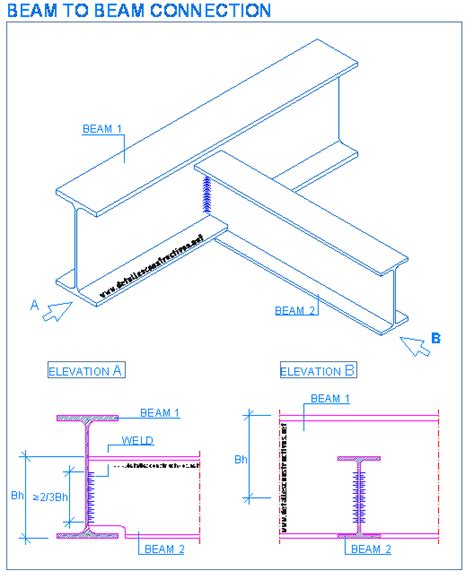 Search Results I Beam Connection