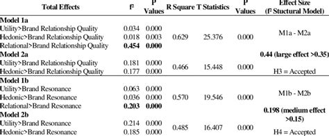 Relational Value Effect Size Summary Download Scientific Diagram