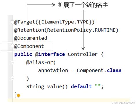 java框架课程记录（spring 基于注解管理bean） java中基于注解管理bean csdn博客