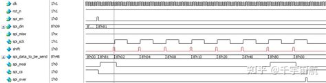 孩子都能学会的fpga：第三十二课——用fpga实现一个通用的spi主机发送 知乎