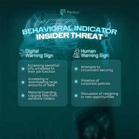 Perisai Cybersecurity On Linkedin Insiderthreat Databreaches