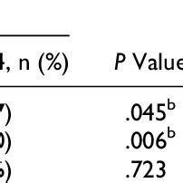 Prevalence Of ACP Documentation Download Scientific Diagram