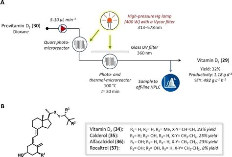 Merging Continuous Flow Technology Photochemistry And Biocatalysis To Streamline Steroid