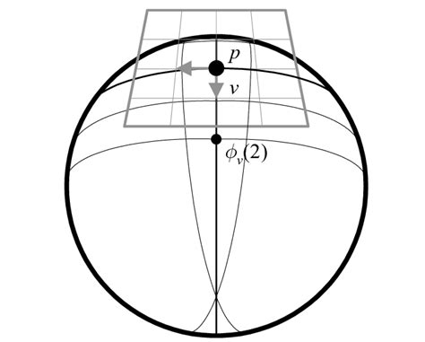 4 Geodesic Normal Coordinates At P Map Points On A Manifold To Vectors