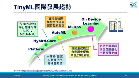 歐尼克斯實境互動工作室omnixri 【課程簡報】20220327raspberry Pi社聚36如何使用tinyml來玩電腦視覺