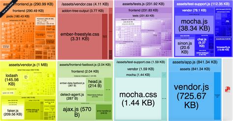 Github Stefanpennerbroccoli Concat Analyser