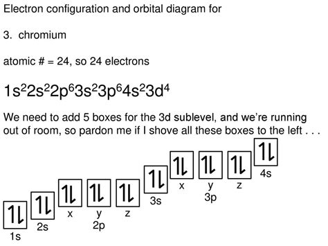 Chromium Electron Configuration Startlean