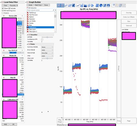 Solved Graph Builder Plot Height Forced By Data Filter Height Jmp